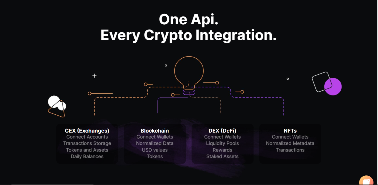 The Crypto Exchange API for all Digital Assets