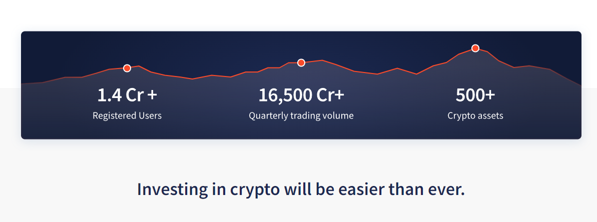 Integrate the CoinDCX API with Vezgo - Crypto API