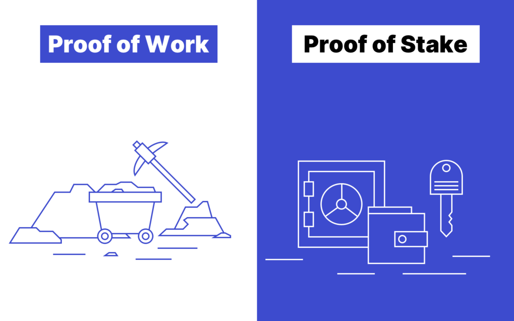 Network Consensus Algorithms: Po.Work vs. Po.Stake Network Consensus Algorithms: Po.Work vs. Po.Stake